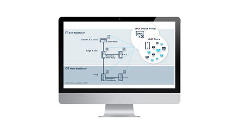 ctrlx automation software bosch rexroth germany