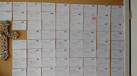 Using The Note Card Plotting Technique For Revision 24 Carrot Writing