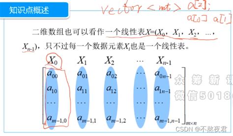 基础数据结构与算法总结1(附有完整代码,适合小白)基本的数据结构与算法 Csdn博客 基础数据结构与算法总结1(附有完整代码,适合小白)基本的数据结构与算法 Csdn博客