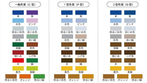 2型色覚異常の見え方 色彩検定uc級の勉強
