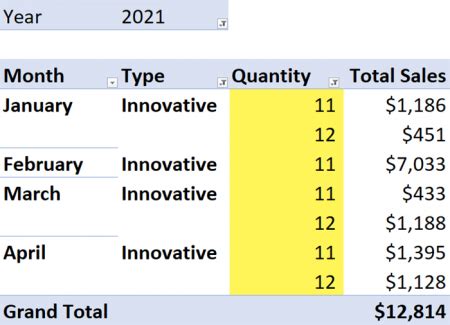 DAX CALCULATE Function Made Easy To Understand Xelplus Leila Gharani