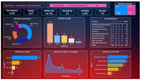 Shubham Dalvi On Linkedin Powerbi Technicalanalysis
