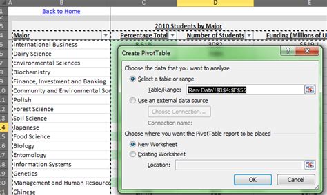 Pivot Tables And Conditional Formatting Exceldavies