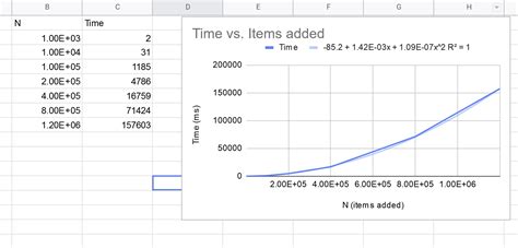 Adding Jsvalues To Vec Takes Quadratic Time With Reference Types
