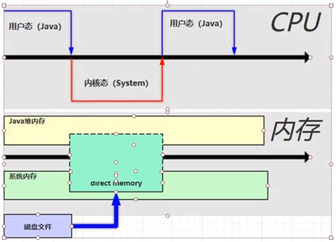 【jvm】内存结构jvm结构图 Csdn博客