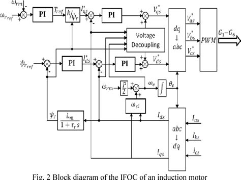 Figure 1 From A New Closed Loop Speed Control Of Induction Motor Fed By A High Performance Z