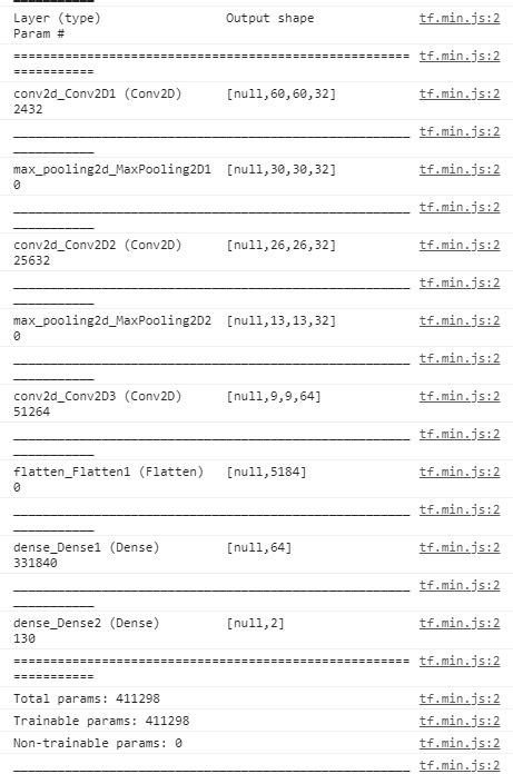 Tensorflowjs Wrong Output Of Classifier Stack Overflow