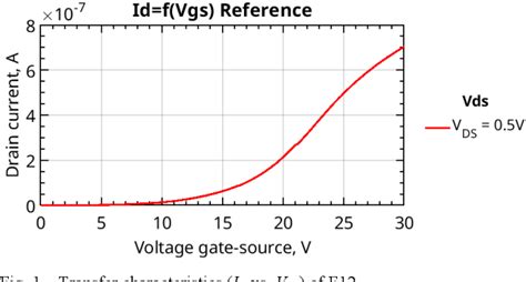 Figure 1 From Compact Model Of Junctionless Nanowire Transistor For Air Pollution Sensor