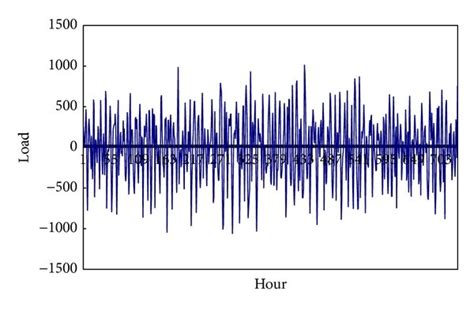 The Gap Between The Reconstructed Power Load Series Rs And The Download Scientific Diagram