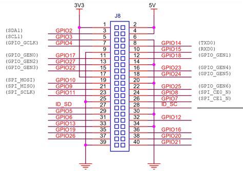 树莓派和stm32通信树莓派stm32 Csdn博客
