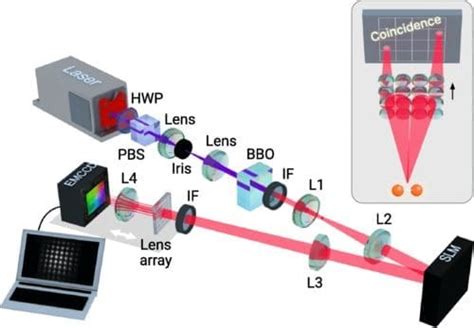 Unlocking Quantum Secrets Biphoton Spatial Dynamics Breakthrough