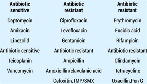 Multidrug Resistant Enterobacter Cloacae Download Scientific Diagram