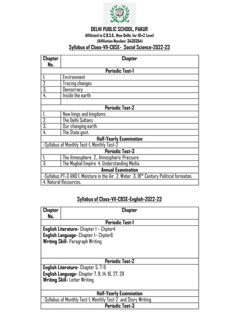 Class 7 Syllabus Pdf Mathematics
