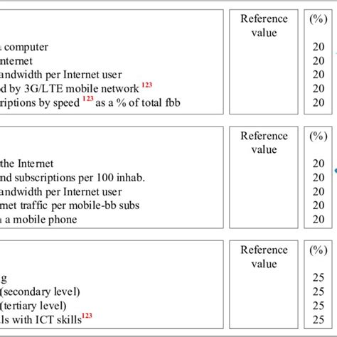Cross Industry Standard Process For Data Mining Crisp Dm Steps Download Scientific Diagram
