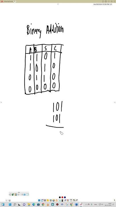 Binary Addition Made Easy Rules And Examples For Beginners