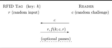 A Generic Challenge Response Rfid Protocol Download Scientific Diagram