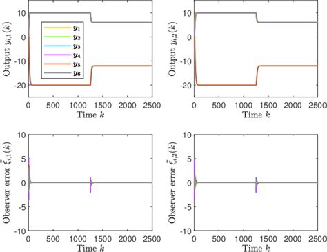 figure 1 from resilient model free asymmetric bipartite consensus for nonlinear multi agent