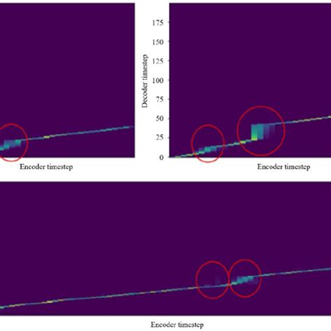 Attention Value Sequences When The Model Was Trained Using Only The