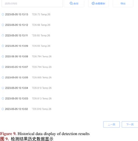Figure 9 From Design Of Seawater Intrusion Detection And Early Warning Control System Based On