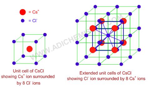 Coordination Number And Structures