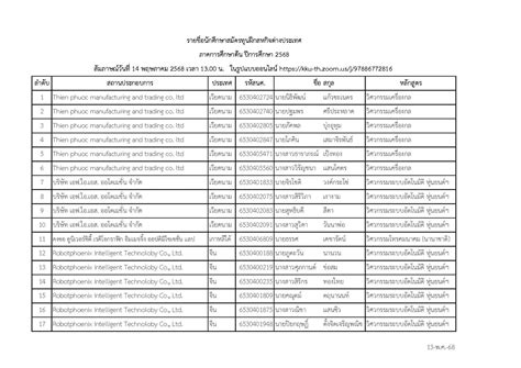 นักศึกษาที่สมัครทุนฝึกสหกิจต่างประเทศ ให้เข้าสัมภาษณ์ทุนในวันที่ 14 พฤษภาคม 2568 เวลา 13 00 น