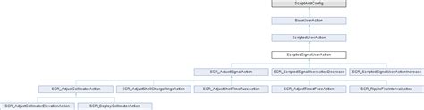 Arma Reforger Script Api Scriptedsignaluseraction Interface Reference