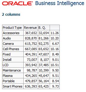 OBIEE In IL OBIEE Calculation Between Results Of A Union