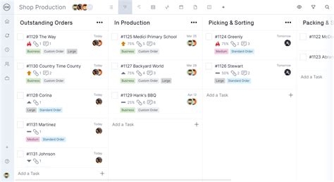 Production Scheduling Basics Creating A Production Schedule Workplace Management Platforms