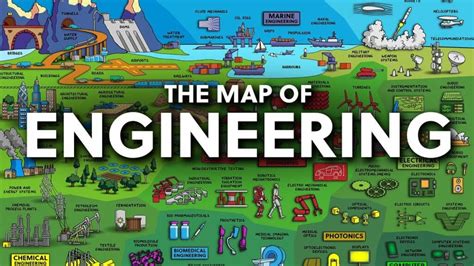 The Map Of Engineering A New Animation Shows How All Of The Different Fields In Engineering Fit The Map Of Engineering A New Animation Shows How All Of The Different Fields In Engineering Fit