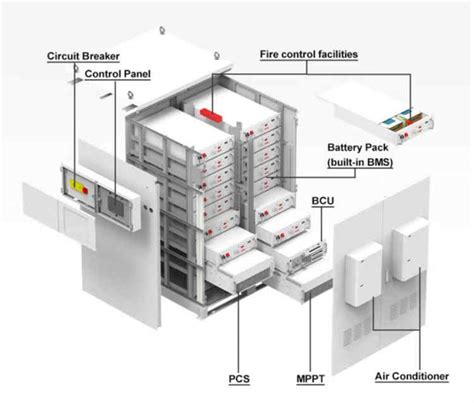 Standardized Module 480kw Inverter 12mwh Battery 400kw Mppt For Large Scale Energy System Buy