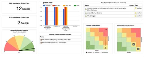 Disaster Recovery Strategy Scorecard Calculating Kpis For Multiple Assets