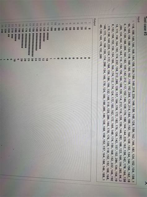Solved Problem 2 Histogram Write A Program Which Prints A