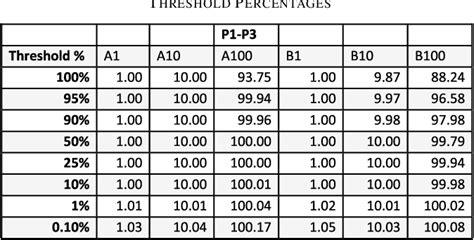 Table Iv From Ltcc With Temperature Sensor Array For Monitoring Of