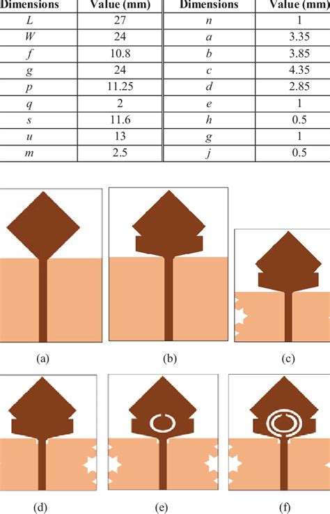 Design Details Of The Printed Uwb Antenna Download Scientific Diagram