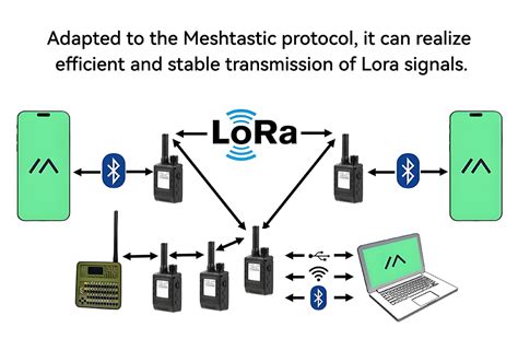 Thinknode M1 Lora Meshtastic Transceiver With 1 54 Epd Screen Gps Function Nrf52840 868mhz
