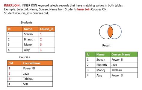Dhanvanth Medoju On Linkedin Sql Dataanalytics