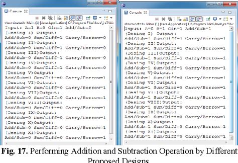 Figure 17 From Design Of A Compact Fault Tolerant Addersubtractor Circuits Using Parity