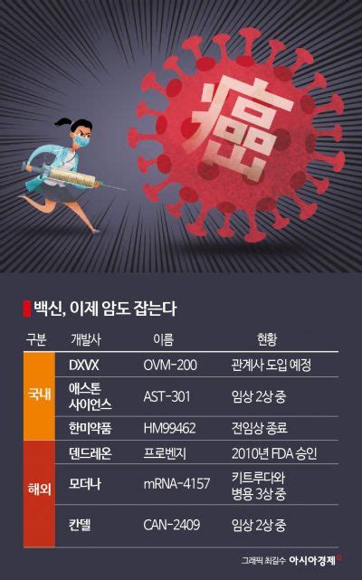 백신으로 암 치료한다…해외 이어 국내 제약사도 개발 출사표 Kollo