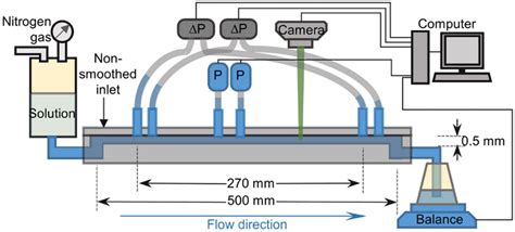 Schematics Of The Experimental Setup Six Holes Are Used For