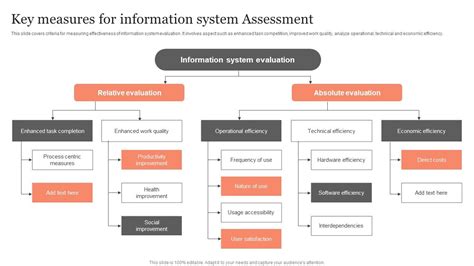 Key Measures For Information System Assessment Ppt Show Graphics Pdf