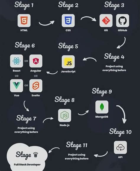 Decode Now On Linkedin Learntocode Webdevelopers Developerlife