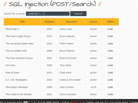 Sql Injections — Bwapp — Aniketjain5555 By Aniket Jain Medium