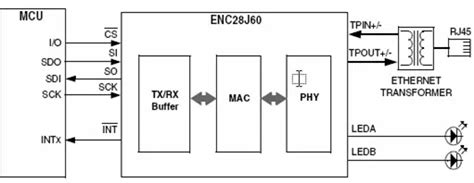 Building A Web Server Using Avr Microcontrollers