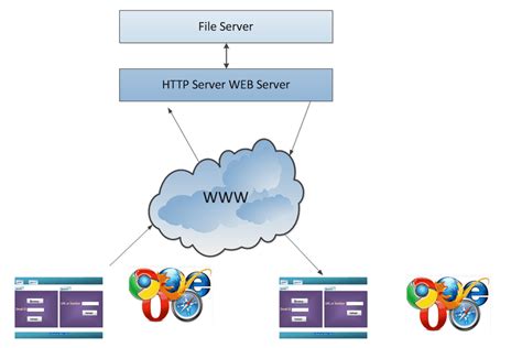 File Transferring Architecture Download Scientific Diagram