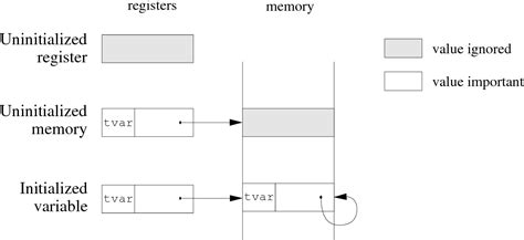Figure 21 From Can Logic Programming Execute As Fast As Imperative