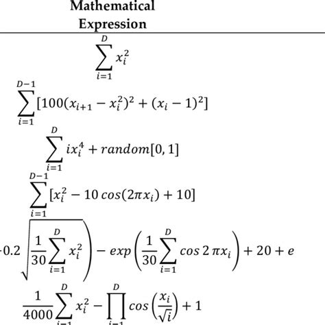 Test Functions In The Numerical Experiment Download Scientific Diagram