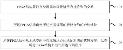 基于fpga实现合约调用的方法及装置 百度百科