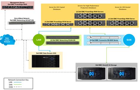 Ready Stack Architecture Design GuideVMware VSphere And Red Hat Enterprise Linux For High
