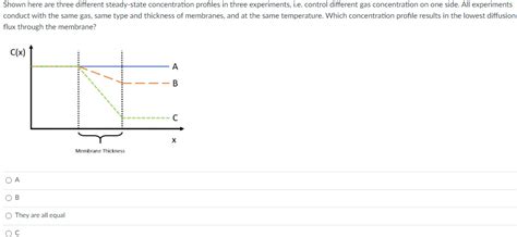 Solved Shown Here Are Three Different Steady State