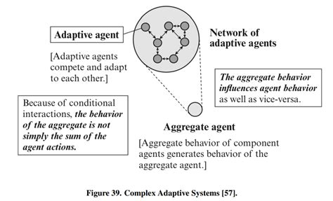 【博士论文】《多agent系统中的突现行为开发和控制》美国空军技术学院195页 知乎